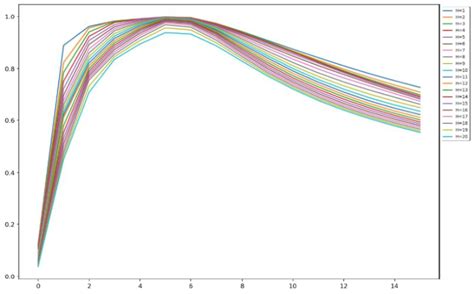 Normalized Block Entropies Of The Analyzed Primary Eeg Source As A Download Scientific Diagram
