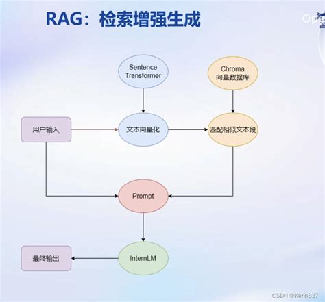 第三节：基于 Internlm 和 Langchain 搭建你的知识库（课程笔记） Csdn博客