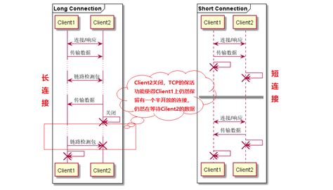 Tcp长连接和短连接 深入浅出（还在总说长连接吗）tcp长短连接 Csdn博客
