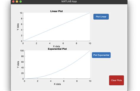 solved in matlab plz create a graphical user interface that