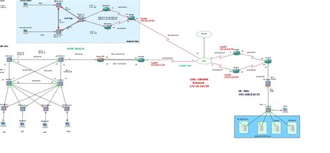 Web Filtering Based On Active Directory Sum Sophos Utm Manager App