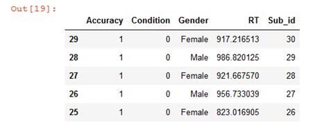 Six Ways To Reverse Pandas Dataframe Erik Marsja