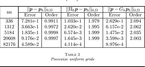 Raviartthomas Basis Functions Semantic Scholar