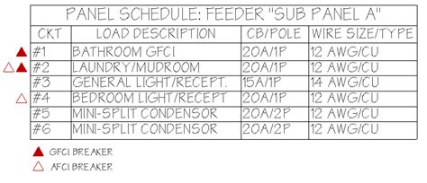 Residential Electrical Panel Schedule