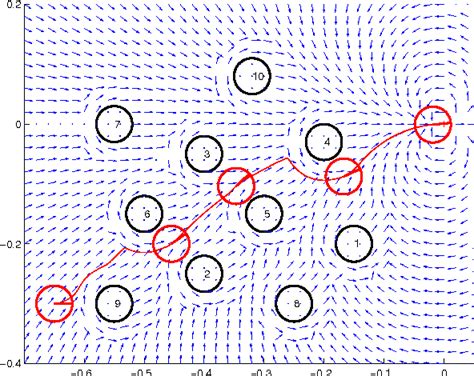 Figure From Motion Planning And Collision Avoidance Using Navigation Vector Fields Semantic
