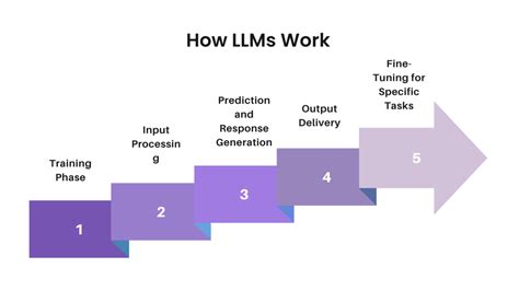 Llms Vs Ai Agents Differences And Use Cases Explained