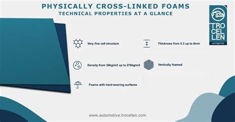 Trocellen Automotive Physically Cross Linked Foams