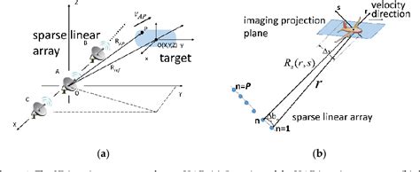 Figure 1 From Three Dimensional Imaging Method For Array Isar Based On