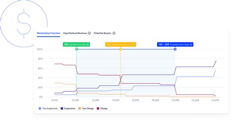 Pricing Analysis Use Case Find The Perfect Pricing Strategy Appinio