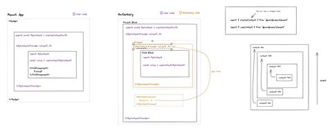 support react s context api between different blocks · issue 38 · wordpress block interactivity