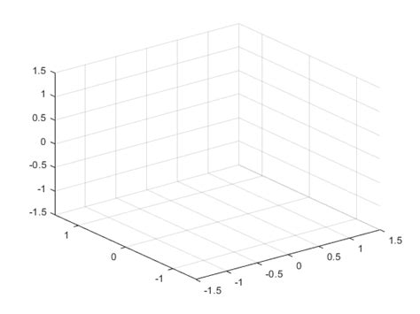 Create Transform Object Matlab Hgtransform Mathworks Italia