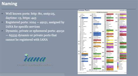 WEEK 2 TCP CROSS CUTTING CONCERNS Flashcards Quizlet