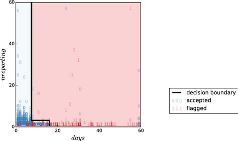 Figure 1 From Improving Data Quality And Closing Data Gaps With Machine
