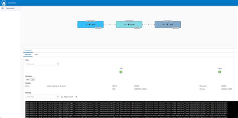 Numaflow A Tool To Simplify Stream Processing On Kubernetes By David Seapy Medium