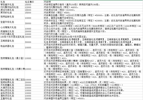 2023年2月8日新服【赤火峰】七大活动预告 新寻仙官方网站 腾讯游戏