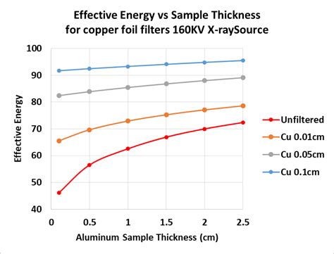 Beam Hardening Tutorial