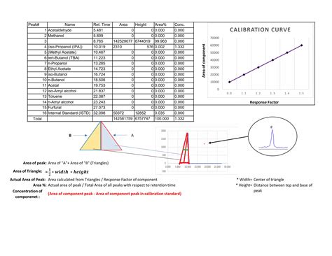 Gc Chromatogram Ena Pdf
