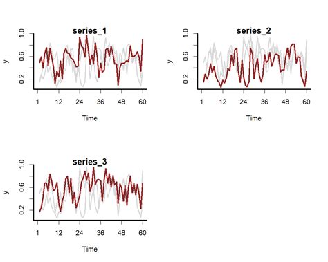Multivariate Dynamic Generalized Additive Models Mvgam