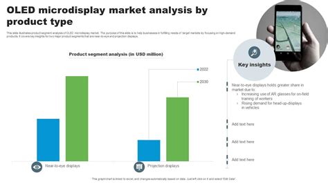 Oled Microdisplay Market Analysis By Product Type Ppt Template