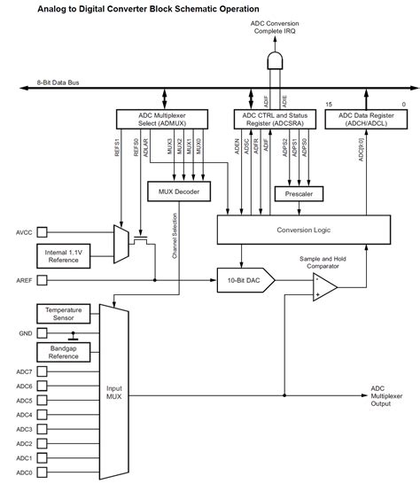 การเขยนโปรแกรมภาษา C สำหรบ AVR ATmega328P ตอนท 9 IoT Engineering Education