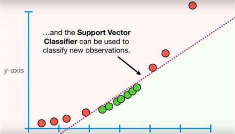 svm from scratch python machine learning scratch free course