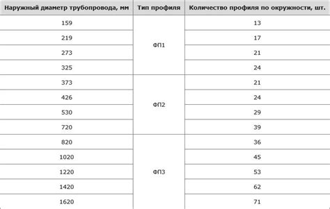 Профиль полимерный для защиты изоляционного покрытия трубопроводов ...