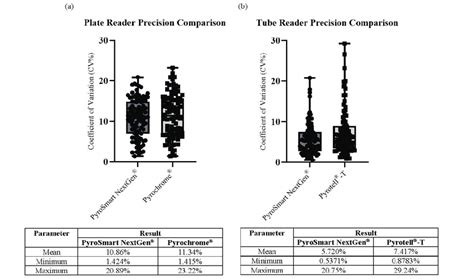 A Precision Comparison Of The Endotoxin Concentrations Determined By Download Scientific