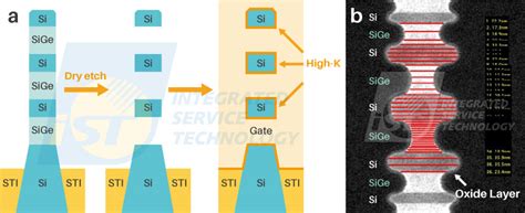 Tem Auto Metrology Overcome 2nm Manufacturing Bottleneck Ist