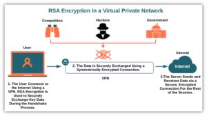 What Is The RSA Algorithm A Look At RSA Encryption