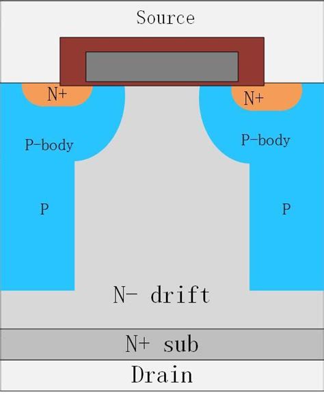 What Is Super Junction Mos And What Is Its Function？ Din Tek