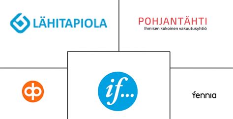 핀란드 생명 및 손해 보험 회사 상위 회사 목록