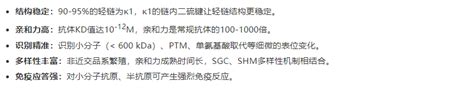新一代兔单克隆抗体发现技术 知乎