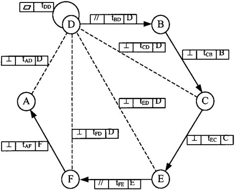 Tolerance Graph Of The Part Download Scientific Diagram