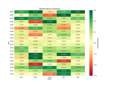 Nvda Monthly Seasonal Trading Strategy 14860