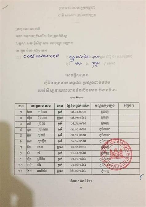 ខ្ញុំដឹង ខ្ញុំប្រាប់