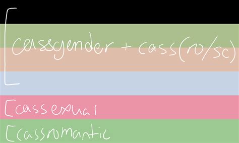 Moved To Systemfluid — Cass Cass Cass Cassgender Cassexual
