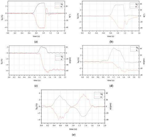 Design Of A High Torque Density Robot Joint And Analysis Of Force