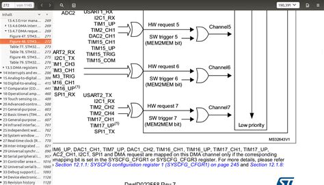 Stm32 Interrupt Dma