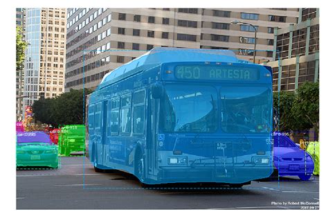 Github Srikanthvelpurimaskrcnn Instance Segmenation Through Webcam Using Mask Rcnn