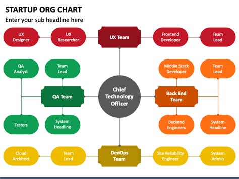 Startup ORG Chart For PowerPoint And Google Slides PPT Slides