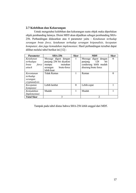 Fungsi Hash And Algoritma Sha 256 Pdf