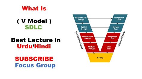 What Is V Model Sdlc Software Engineering Lecture In 15 Urdu