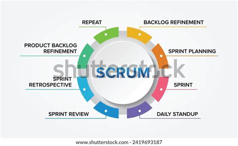 Scrum Framework Scrum Development Cycle Scrum Stock Vector Royalty