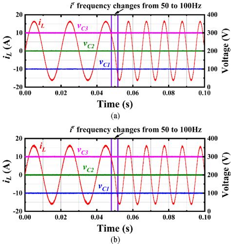 Figure 1 From Model Predictive Control Using Artificial Neural Network