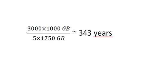 The Life Span Of An SSD How Long Does It Last And What Can Be Done To Take Care