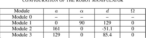 table ii from automated control system of a modular robot manipulator