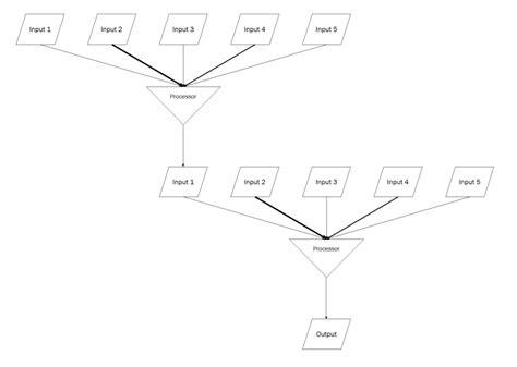 Spatial And Temporal Summation Introduction To Neuroscience