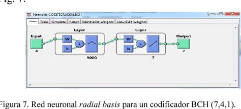Figure 7 From Design Of A Fault Tolerant Digital Communication System By Means Of Rbf Networks