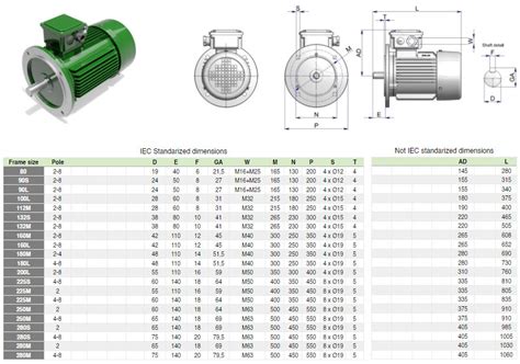 Iec Electric Motors B5 Flange Mount Cad Models For Engineers