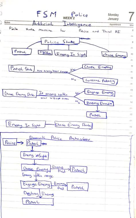 Ai With Unity Rindiedev